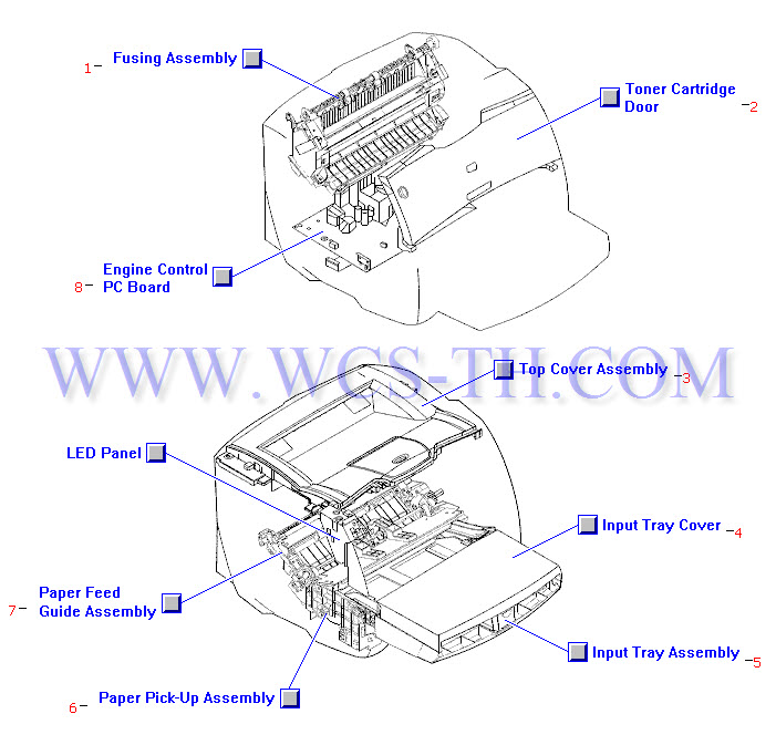 Diagram HP LaserJet 1300
