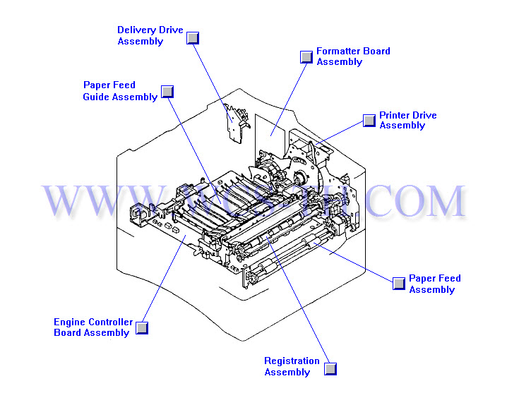 Diagram HP LaserJet 4000